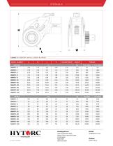AVANTI Square Drive Hydraulic Torque Wrench - HYTORC - PDF Catalogs ...
