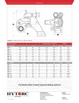 MXT Square Drive Hydraulic Torque Wrench - HYTORC - PDF Catalogs ...
