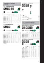 Compact Catalogue 2022 - Wera Tools - PDF Catalogs | Technical Documentation | Brochure
