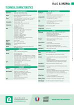 RAS Machine Access Box - ETIC TELECOM - PDF Catalogs | Technical ...