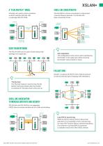 XSLAN+ Data Sheet - ETIC TELECOM - PDF Catalogs | Technical ...