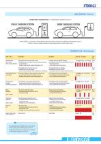 Residual direct current monitoring module (RDC-M - module) - FRER - PDF ...