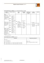 PIT - KOBOLD INSTRUMENTATION - PDF Catalogs | Technical Documentation ...