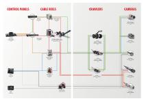 Broschuere_Rovion_6_Seiter - iPEK International GmbH - PDF Catalogs ...