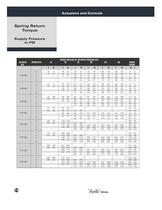 TS_acutorque_2 - Conbraco Industries - PDF Catalogs | Technical ...