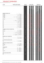 PRODUCT OVERVIEW - HUBA CONTROL - PDF Catalogs | Technical ...