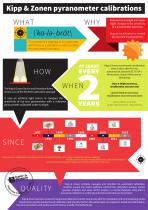 Kipp & Zonen pyranometer calibrations - OTT HydroMet - PDF Catalogs ...