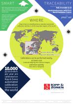 Kipp & Zonen pyranometer calibrations - OTT HydroMet - PDF Catalogs ...