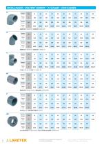 u-pvc pressure fittings and valves solvent cement jointing - threaded ...
