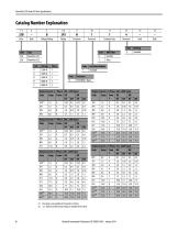 PowerFlex 520-Series AC Drive Specifications - Allen-Bradley - PDF ...