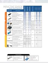 prxlim-br001 2014 - Allen-Bradley - PDF Catalogs | Technical ...
