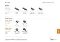 Fischer Core Series Alulite™ - Fischer Connectors - PDF Catalogs ...