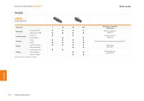 Fischer Core Series Alulite™ - Fischer Connectors - PDF Catalogs ...