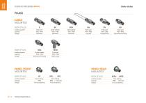 Fischer Core Series Brass - Fischer Connectors - PDF Catalogs ...