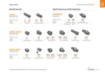 Fischer Core Series Brass - Fischer Connectors - PDF Catalogs ...