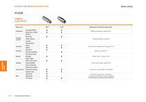 Fischer Core Series Stainless Steel - Fischer Connectors - PDF Catalogs ...