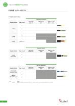 Fischer FiberOptic Series – Cable Specifications - Fischer Connectors ...
