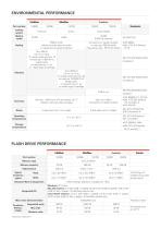 Fischer Rugged Flash Drives - Fischer Connectors - PDF Catalogs ...