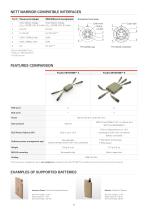 Technical Specifications Fischer KEYSTONE™ - Fischer Connectors - PDF ...
