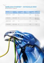 DATAEAGLE 4000 - Industrial Wireless Ethernet - Schildknecht AG - PDF Catalogs | Technical ...