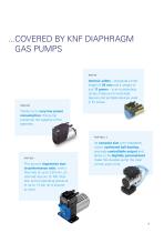 Process Brochure - KNF - PDF Catalogs | Technical Documentation | Brochure