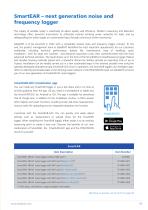 Catalogue: Leak Detection and Water Supply Network Monitoring - Megger Germany GmbH & SebaKMT ...