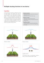 FERROLUX® SYSTEM - Megger Germany GmbH & SebaKMT - PDF Catalogs ...