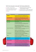 STX40 - Megger Germany GmbH & SebaKMT - PDF Catalogs | Technical ...