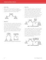 Carling CB Catalog - Carling Technologies - PDF Catalogs | Technical ...