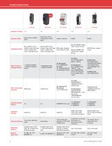 Carling CB Catalog - Carling Technologies - PDF Catalogs | Technical ...