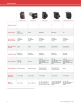 Carling Thermal CB - Carling Technologies - PDF Catalogs | Technical ...