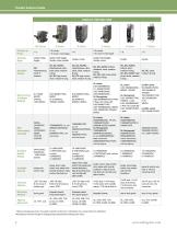 Military Catalog - Carling Technologies - PDF Catalogs | Technical ...