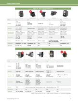 Military Catalog - Carling Technologies - PDF Catalogs | Technical ...