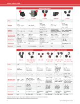 Switches and Controls Complete Catalog - Carling Technologies - PDF ...