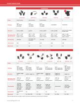 Switches and Controls Complete Catalog - Carling Technologies - PDF ...