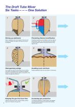 Optimal Digester Sludge Circulation - TRÄXLER, Hermann, GmbH Dreherei ...