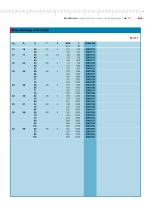 MarMotion high-precision Rotary Stroke Bearings - MAHR - PDF Catalogs ...