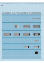 MarMotion high-precision Rotary Stroke Bearings - MAHR - PDF Catalogs ...