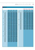 MarMotion high-precision Rotary Stroke Bearings - MAHR - PDF Catalogs ...