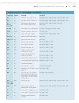 Pocket Surf PS 1 Portable Surface Roughness Measurement - MAHR - PDF ...
