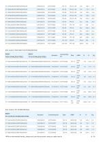 Stainless steel PN 63-100 ANSI 600 - OMAL Spa - PDF Catalogs ...