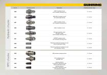 Guhring Tool holders - GÜHRING - PDF Catalogs | Technical Documentation ...