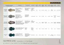 Guhring Tool holders - GÜHRING - PDF Catalogs | Technical Documentation ...