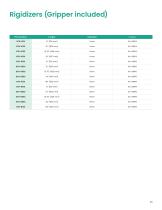 VideoProbe accessories - Waygate Technologies - PDF Catalogs ...