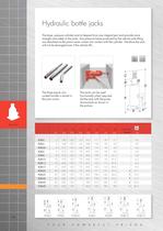 RODAC Catalogue 2010/1 - SAM group - PDF Catalogs | Technical ...