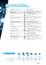 The essential by MARECHAL ELECTRIC - MARECHAL ELECTRIC - PDF Catalogs ...