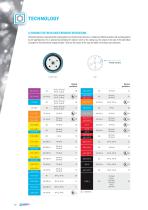 General catalogue - MARECHAL ELECTRIC - PDF Catalogs | Technical ...