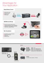 Brochure: Micro-EHV+ Series (PLC) - Hitachi Europe GmbH - PDF Catalogs | Technical Documentation ...