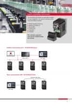 Brochure: WL200/WJ200 Series (Inverter) - Hitachi Europe GmbH - PDF ...