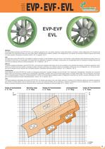 EVP/EVF/EVL - EUROVENTILATORI INTERNATIONAL - PDF Catalogs | Technical ...